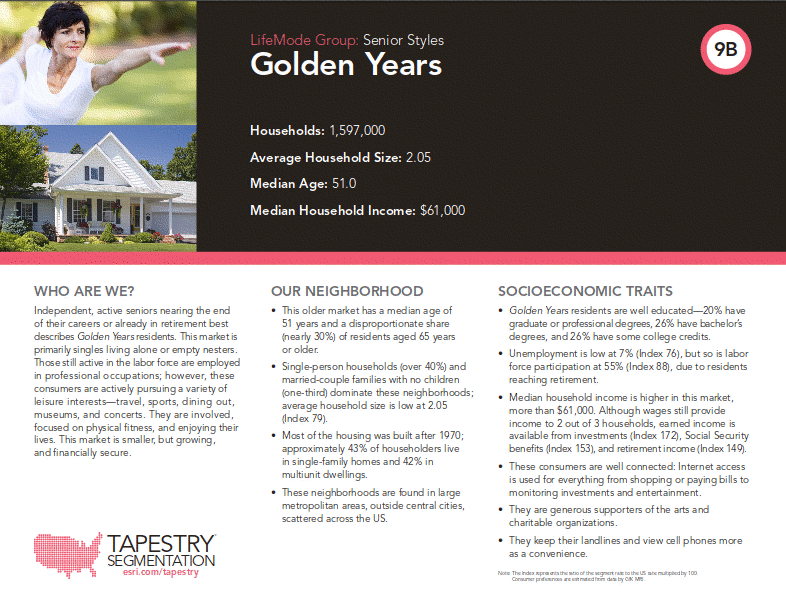 ArcGIS Online Tapestry Exercise