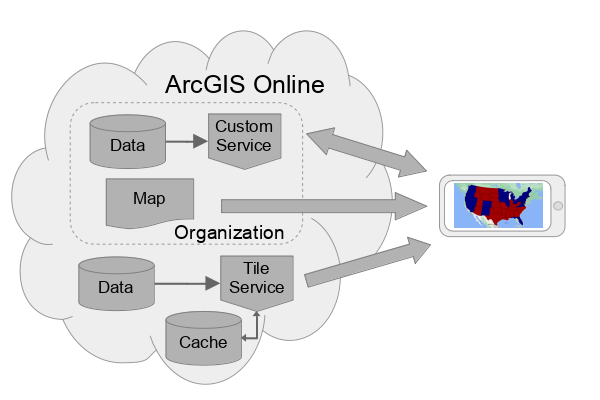 Geospatial Data Storage in ArcGIS Pro