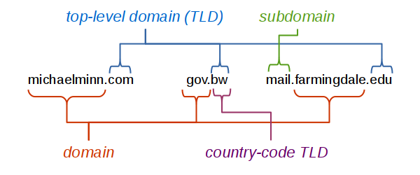 An Introduction To The Geography Of The Internet