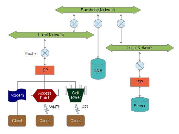An Introduction To The Geography Of The Internet