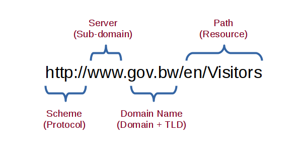 An Introduction To The Geography Of The Internet