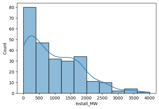 Point Data Analysis in Python
