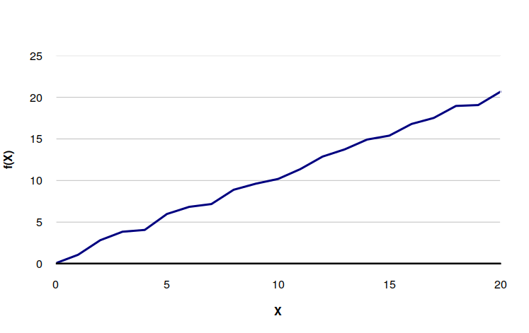 Formatting Charts In R