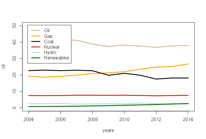 Energy Production Graph Per Gram